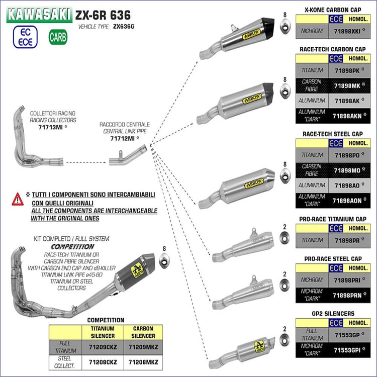 Arrow Kawasaki ZX-6R 636 19>20 Race-Tech Aluminium Dark with Carbon End ...